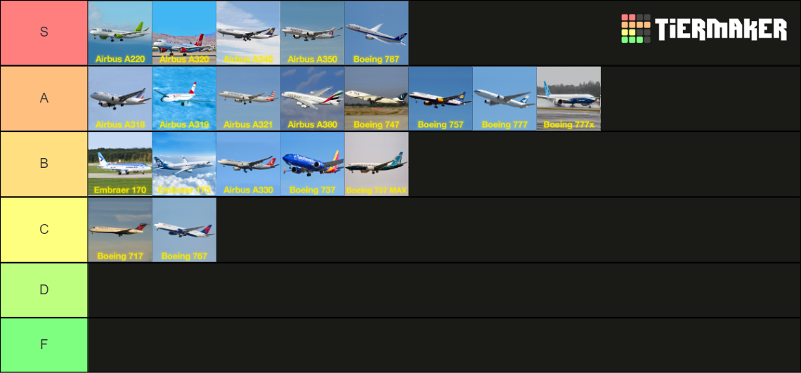 Commercial Aircraft Rating List Tier List (Community Rankings) - TierMaker