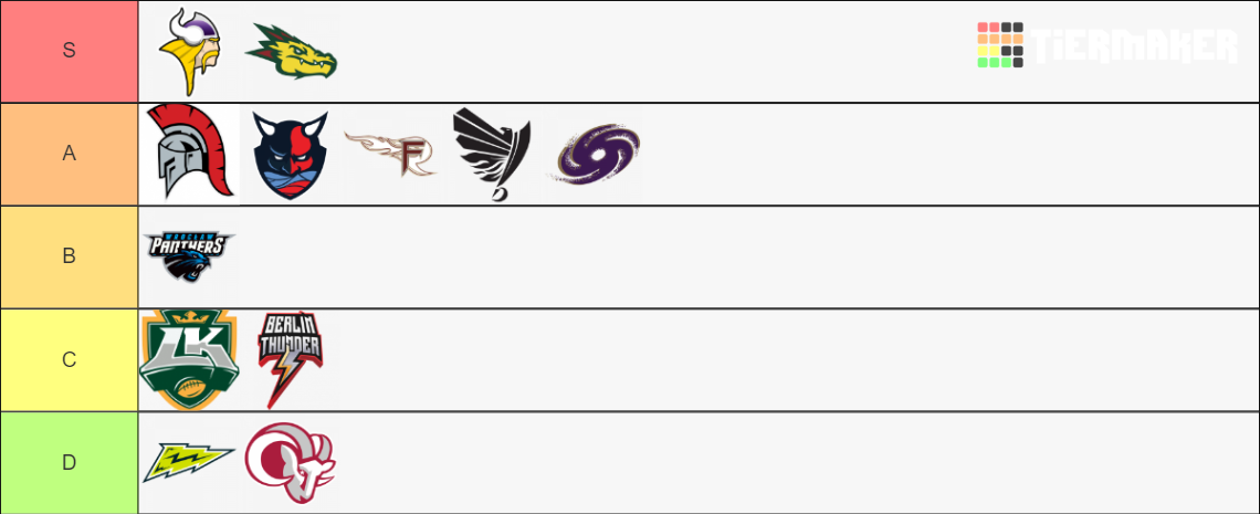 European League of Football (ELF) Tier List (Community Rankings) - TierMaker