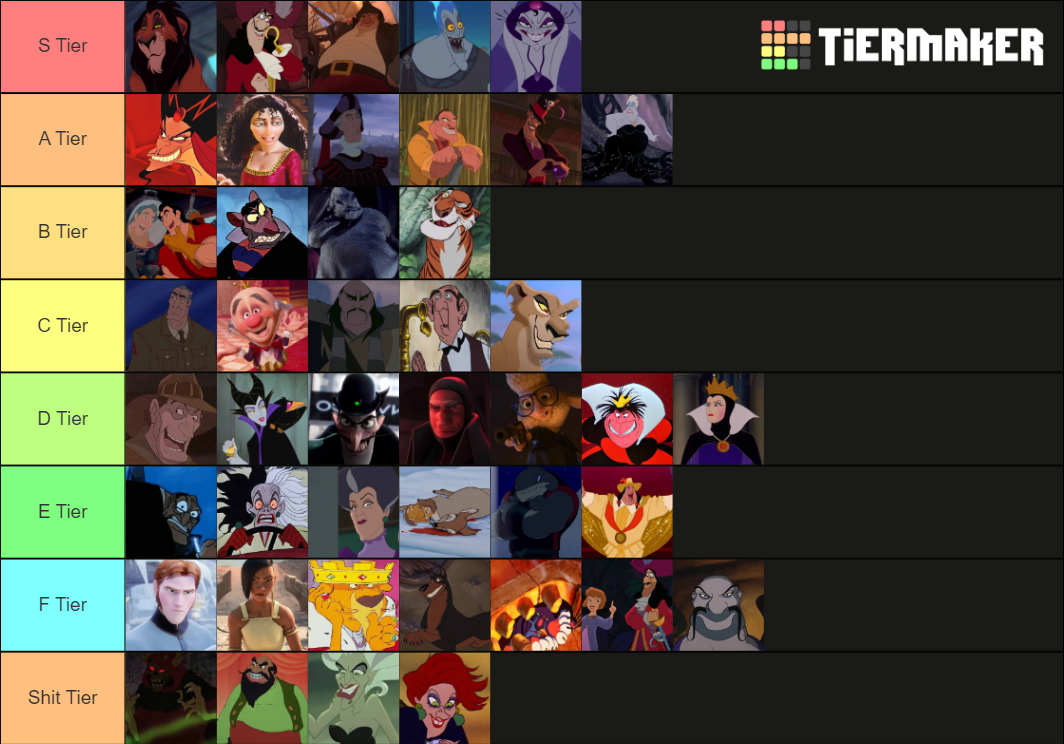 Best Villain Tier List (Community Rankings) - TierMaker