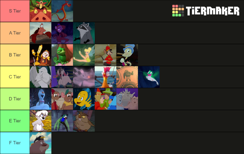 Disney Mascots Tier List (Community Rankings) - TierMaker