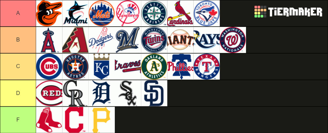Recent MLB Tier Lists - TierMaker