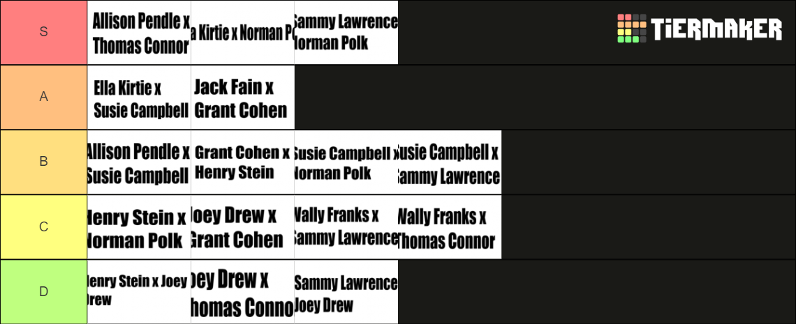 BATIM Ships Tier List (Community Rankings) - TierMaker