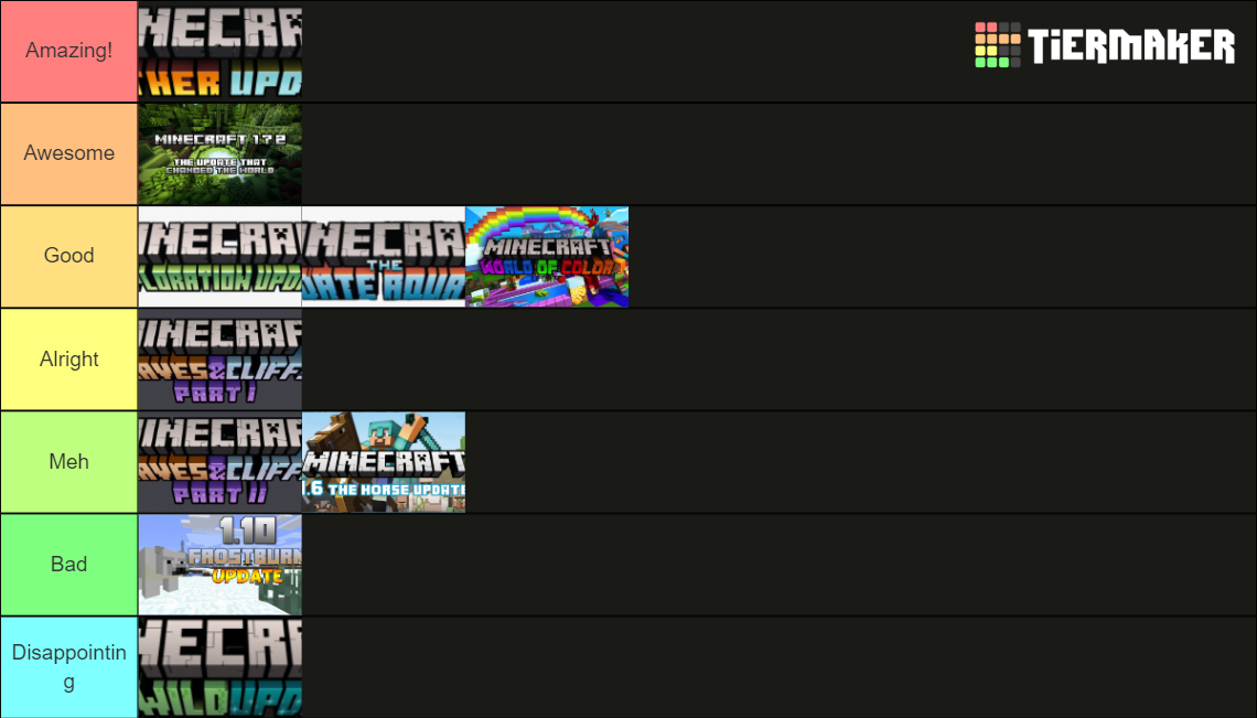 Minecraft update Tier List (Community Rankings) - TierMaker
