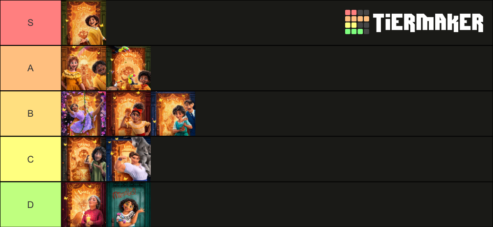 Encanto Power Tierlist Tier List Community Rankings Tiermaker