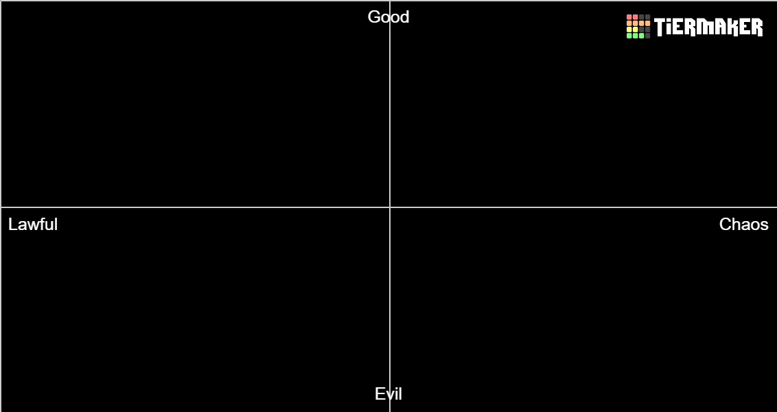 MTG Alignment Tier List (Community Rankings) - TierMaker