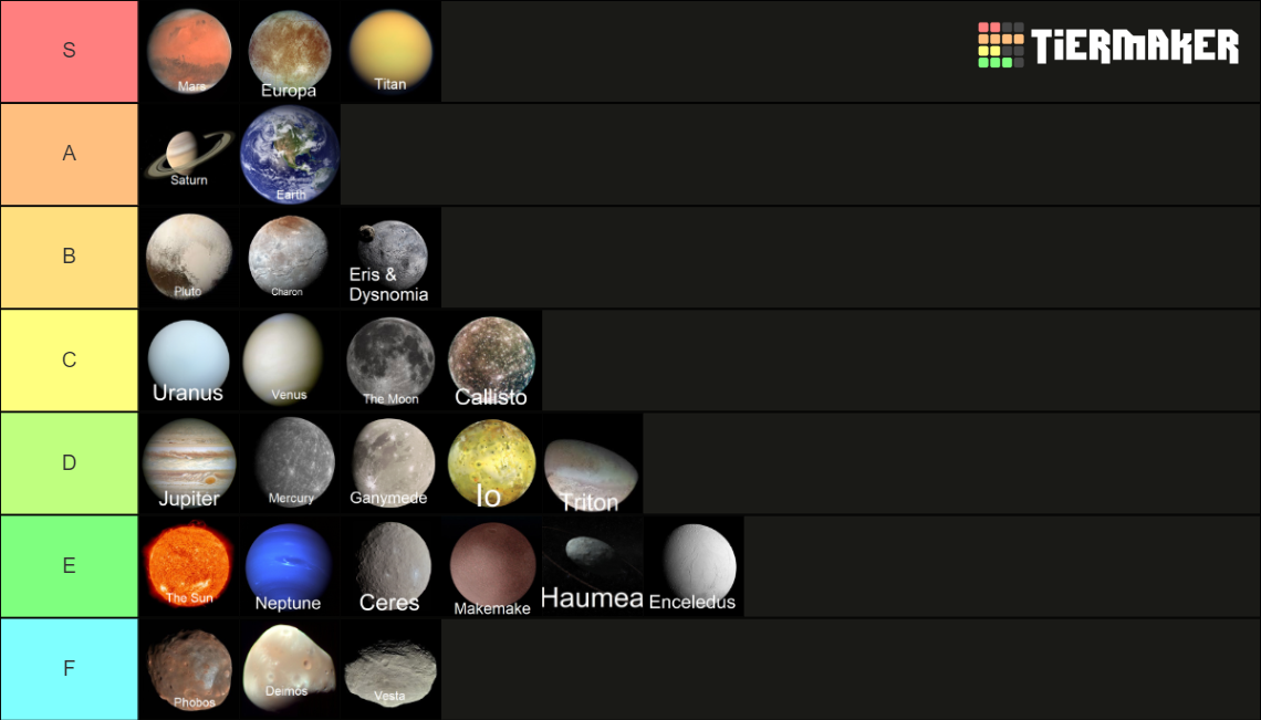 Celestial Bodies of the Solar System Tier List (Community Rankings ...