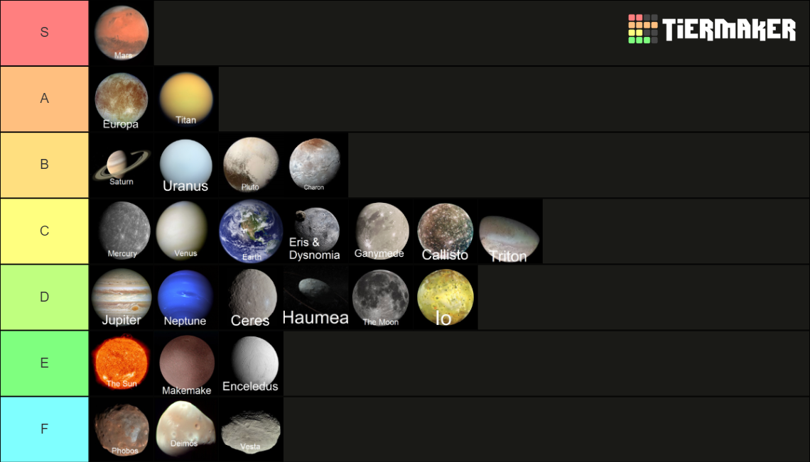 Celestial Bodies of the Solar System Tier List (Community Rankings ...