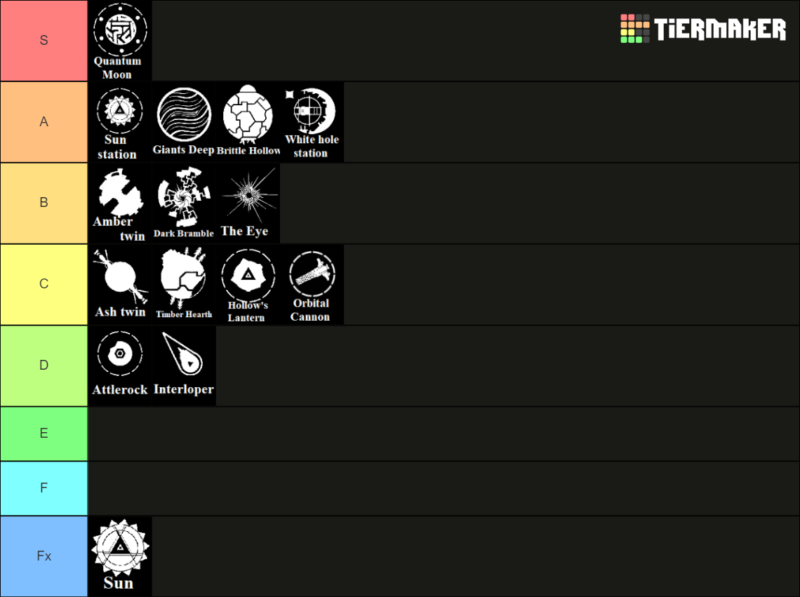 Outer Wilds solar system Tier List (Community Rankings) - TierMaker