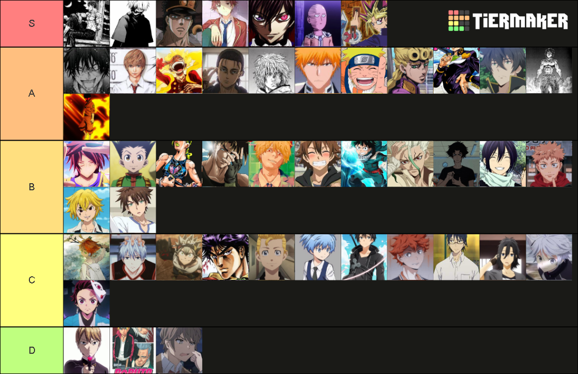 anime mc Tier List (Community Rankings) - TierMaker