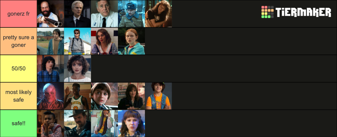 stranger things s2 deaths Tier List (Community Rankings) - TierMaker