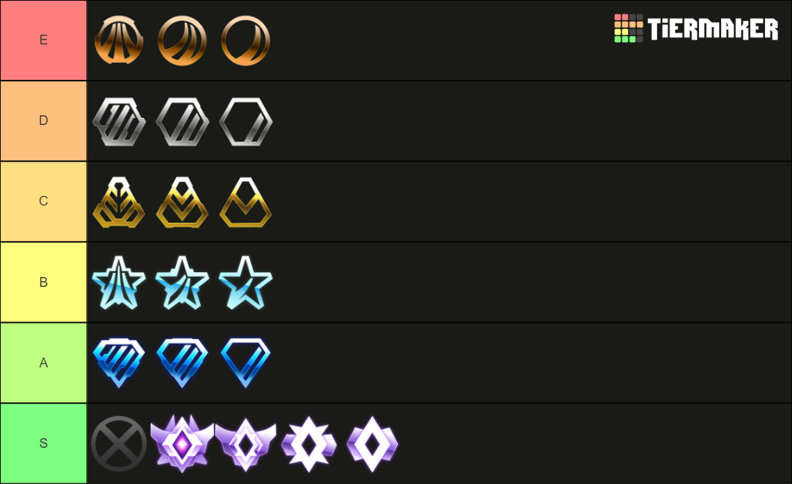 Rocket League Ranks Tier List (Community Rankings) - TierMaker