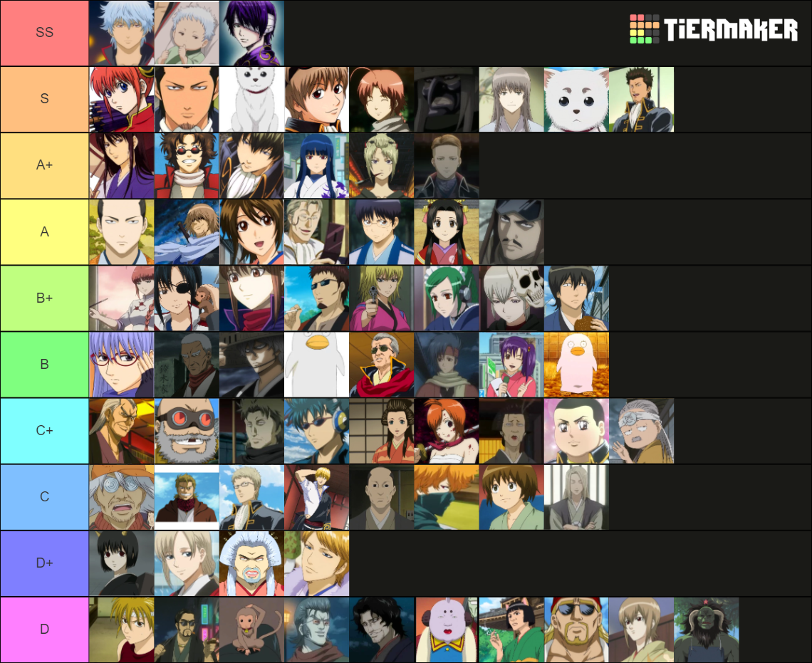 Gintama Tier List (Community Rankings) - TierMaker