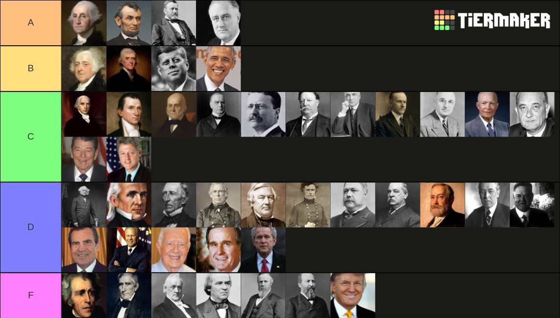 U.S. Presidents Tier List (Community Rankings) - TierMaker