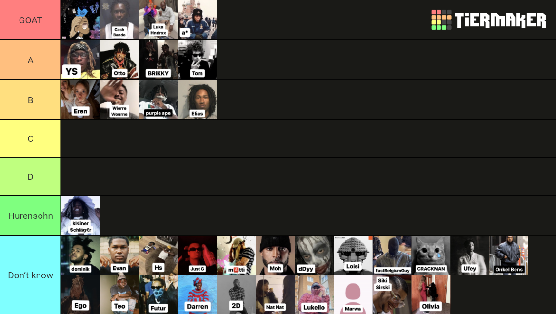 User Tier List (Community Rankings) - TierMaker