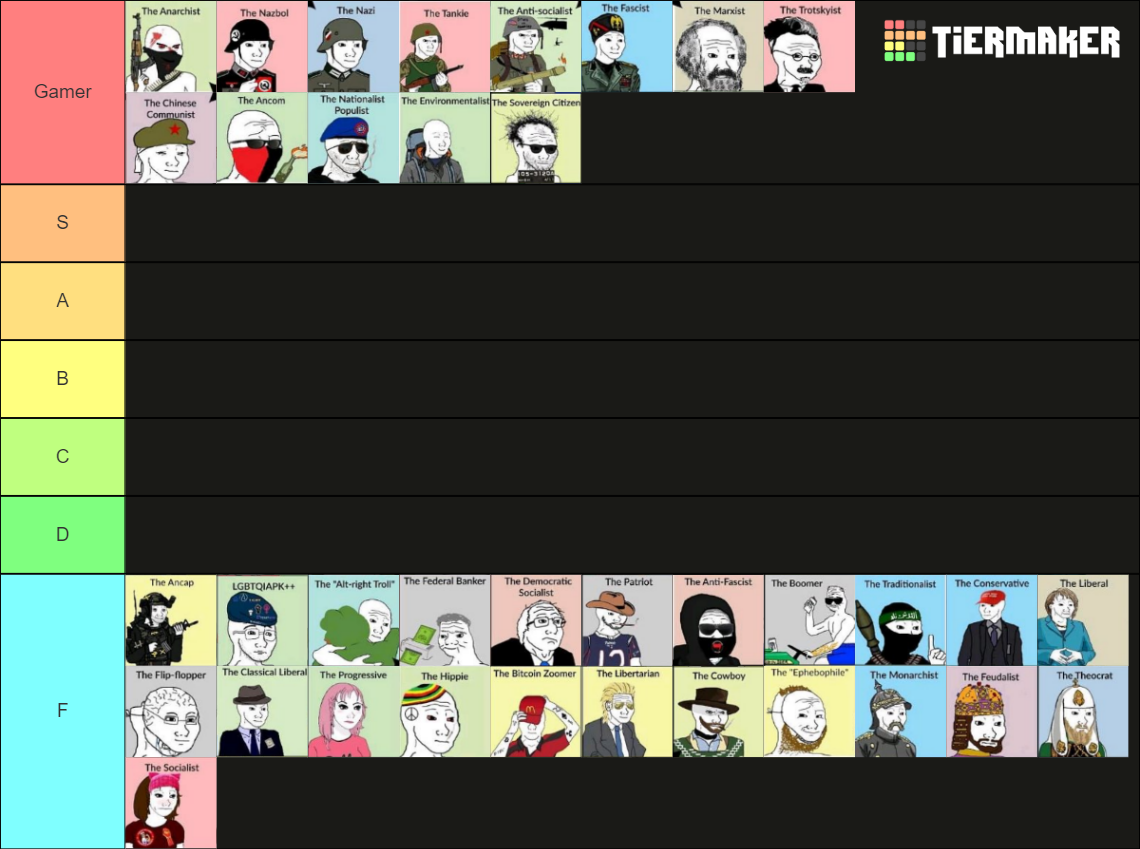 Political Wojak Tier Tier List (Community Rankings) - TierMaker