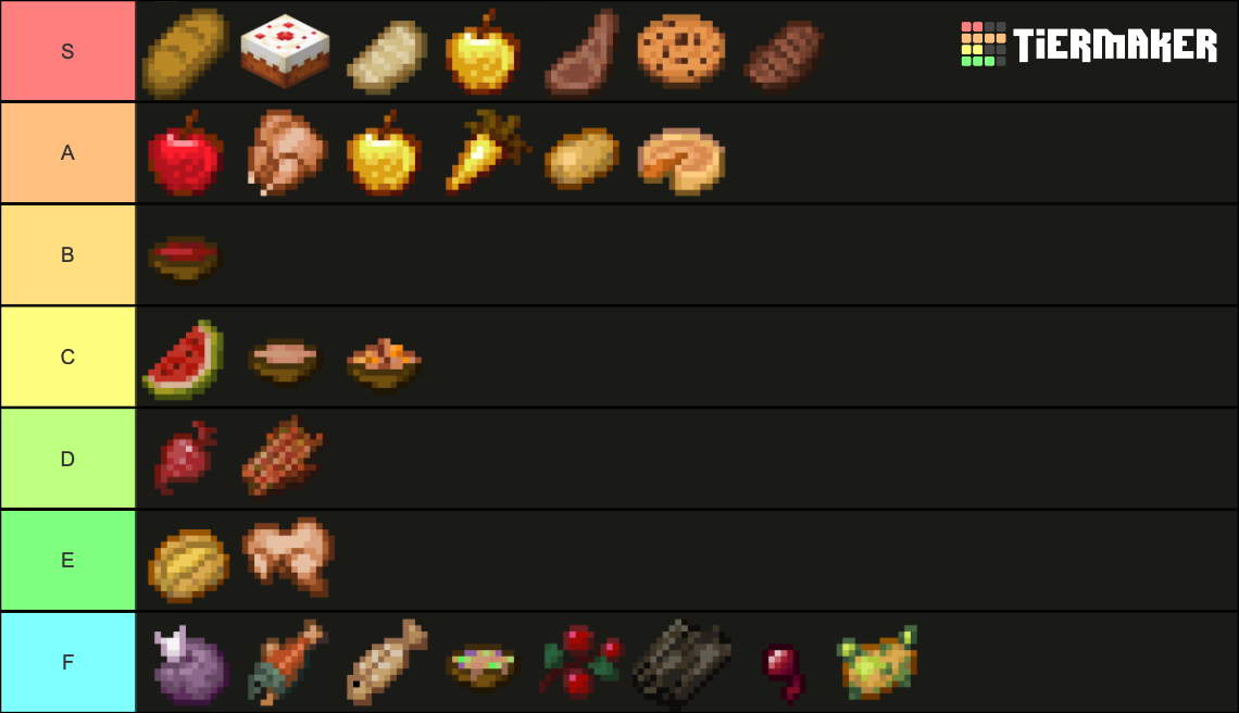 Minecraft Foods Tier List (Community Rankings) - TierMaker