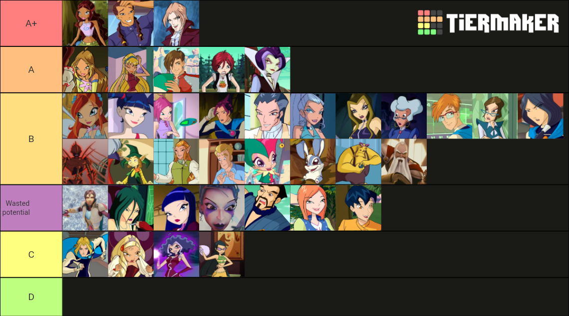 Winx Club characters ranked (s1-s3+SOTLK) Tier List (Community Rankings ...