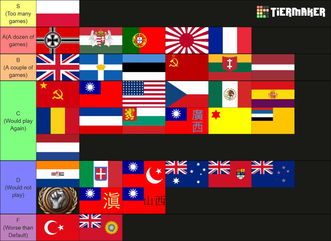 HOI4 Focus Tree Tier List (Community Rankings) - TierMaker HOI4 Focus Tree Tier List (Community Rankings) - TierMaker