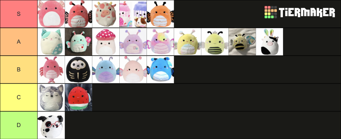 My Squish Collection Tier List (Community Rankings) - TierMaker