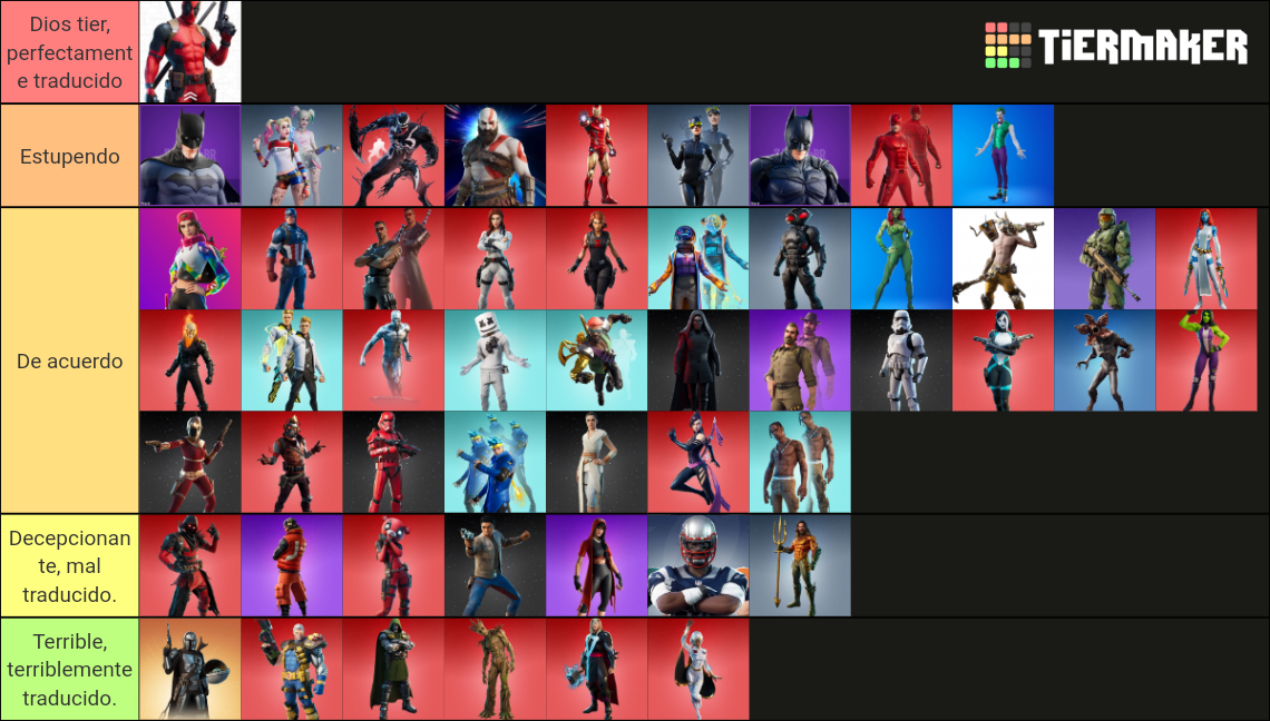 Every Crossover Outfit in Fortnite! Tier List (Community Rankings ...