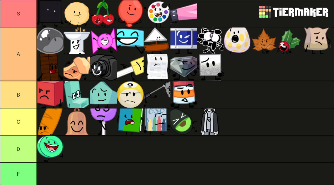 every object ever (1011) Tier List (Community Rankings) - TierMaker
