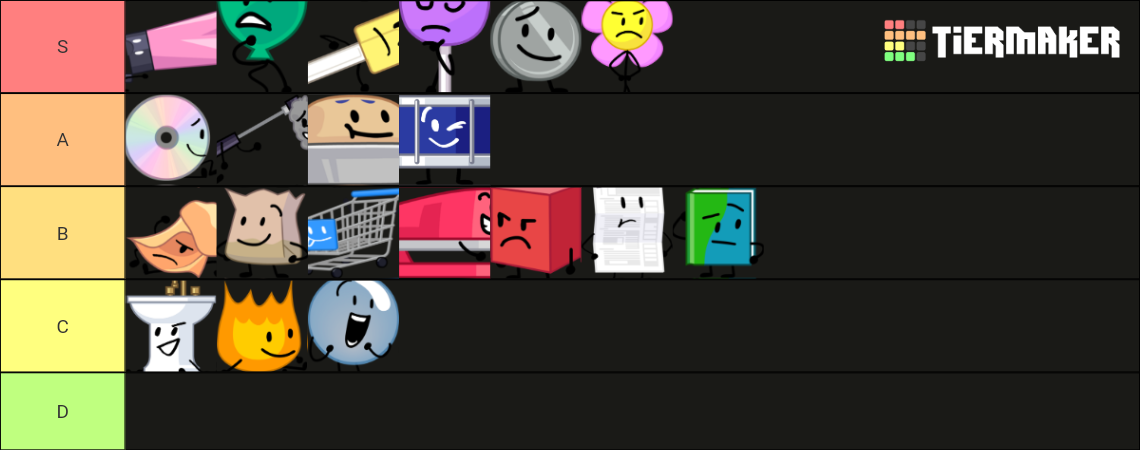 Every Object Show Character (to be updated) Tier List (Community ...