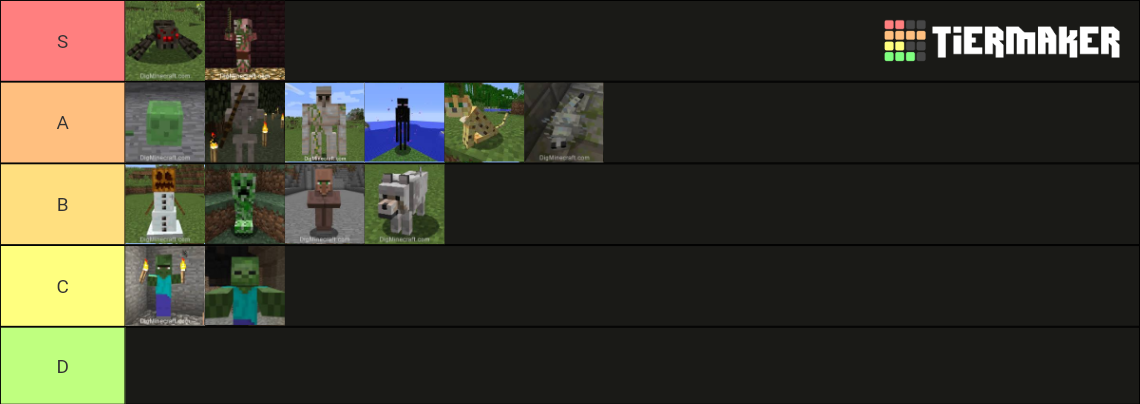 Minecraft Mobs Tier List (Community Rankings) - TierMaker