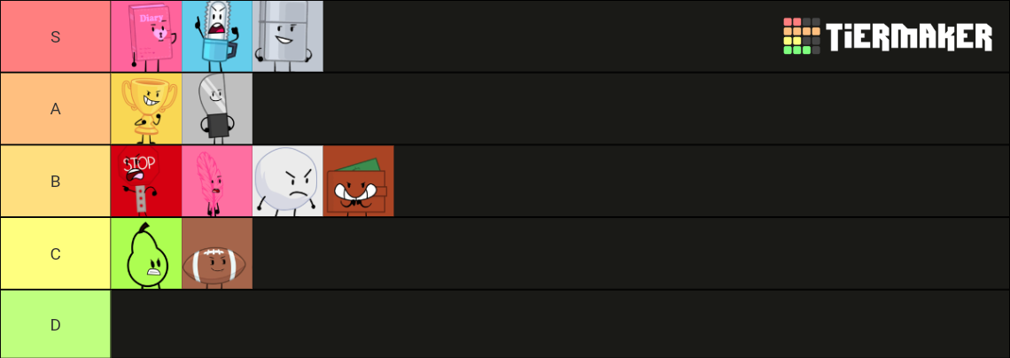 Object Show Mean Characters Tier List (Community Rankings) - TierMaker