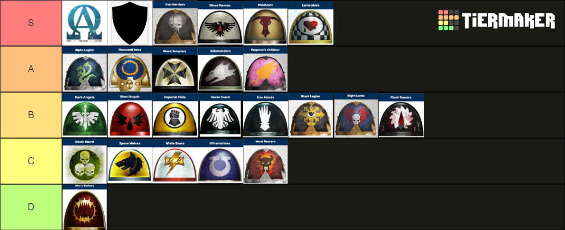 40K LEGIONS/CHAPTERS Tier List (Community Rankings) - TierMaker
