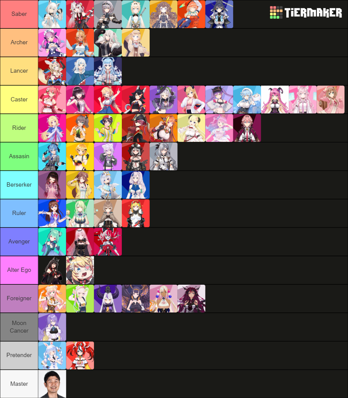 NIJISANJI and hololive members Tier List (Community Rankings) - TierMaker