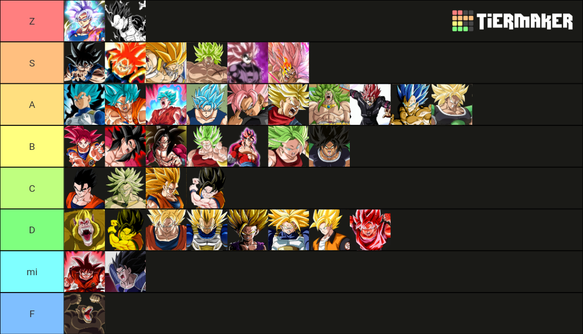 Dragon Ball Saiyan Transformations Tier List (Community Rankings) - TierMaker