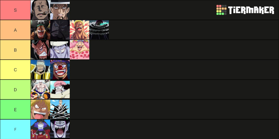One piece villains Tier List (Community Rankings) - TierMaker