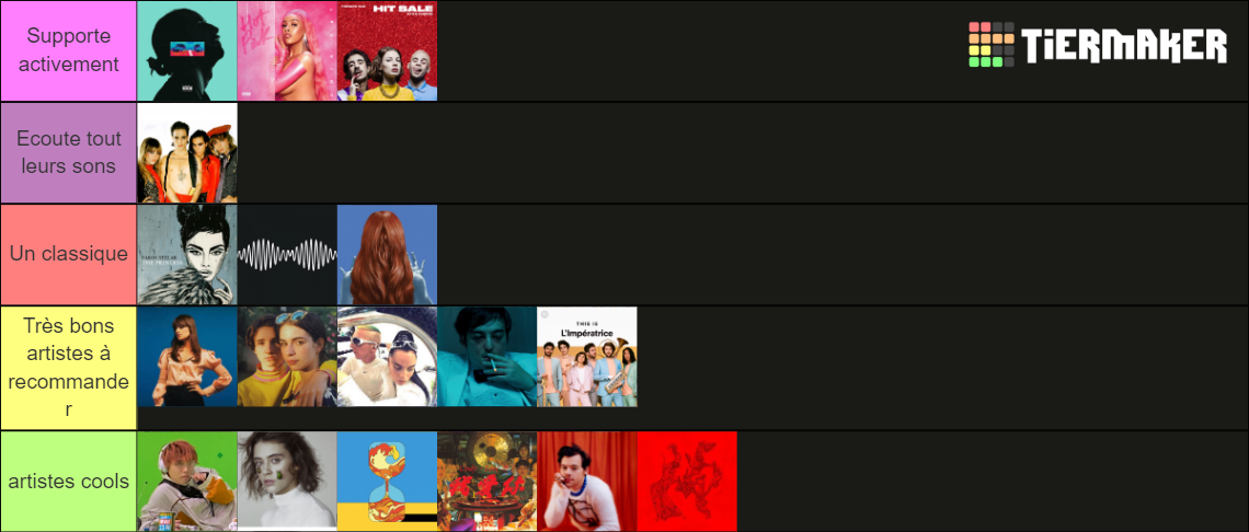 Ultimate artist tiers list Tier List (Community Rankings) - TierMaker