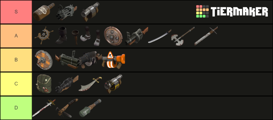 Demoman Weapons Tier List (Community Rankings) - TierMaker