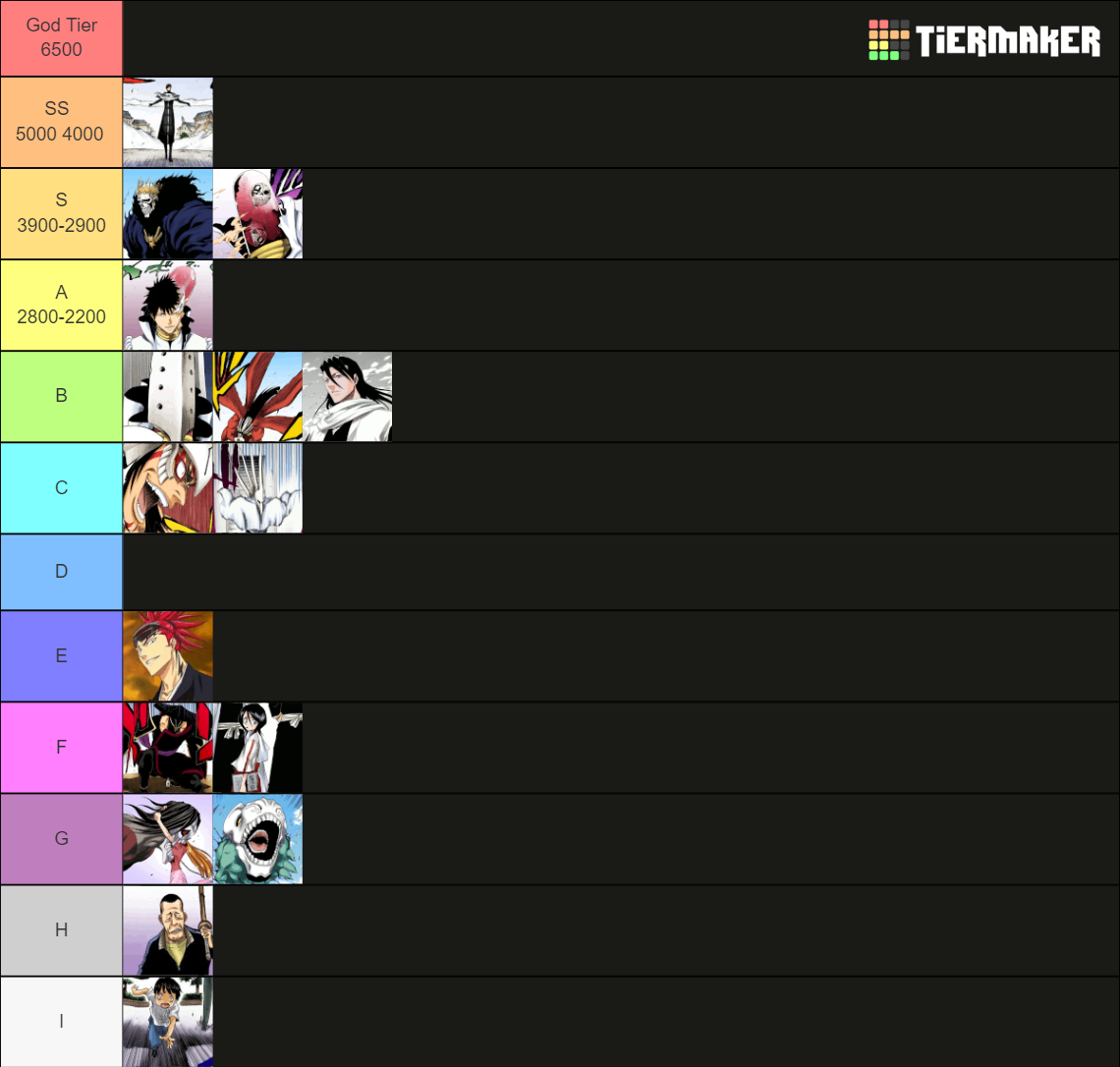 Bleach Ranking Characters and Techniques Tier List (Community Rankings ...