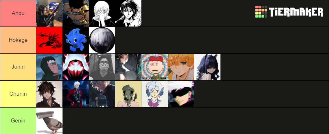 Naruto Ninja Ranking Tier List (Community Rankings) - TierMaker