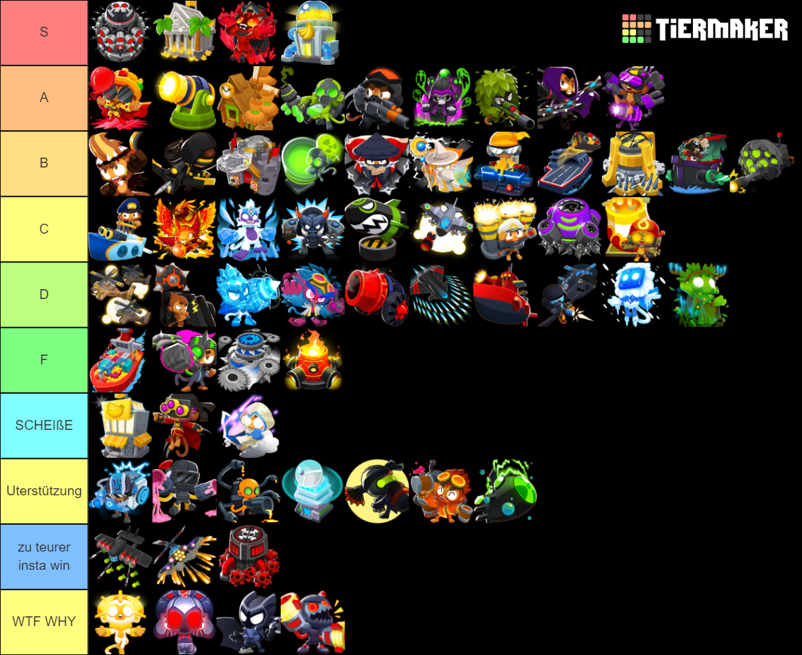 Tier 5 in BTD6 Tier List (Community Rankings) - TierMaker