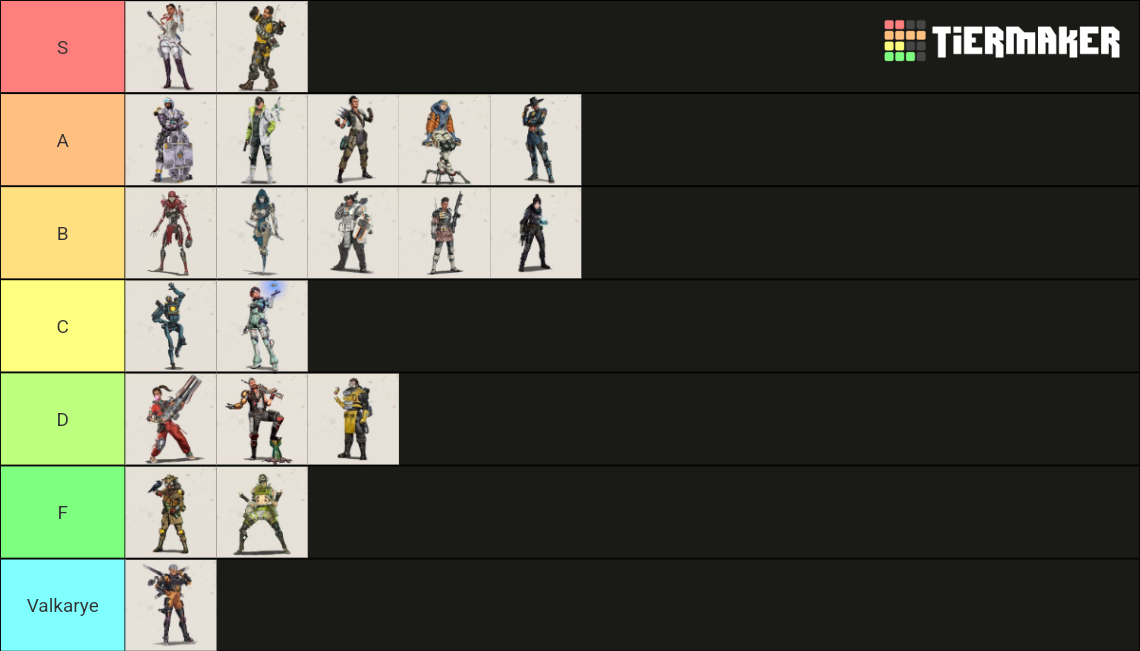 Difficulty of Legends in HIGHER Ranks Tier List (Community Rankings ...