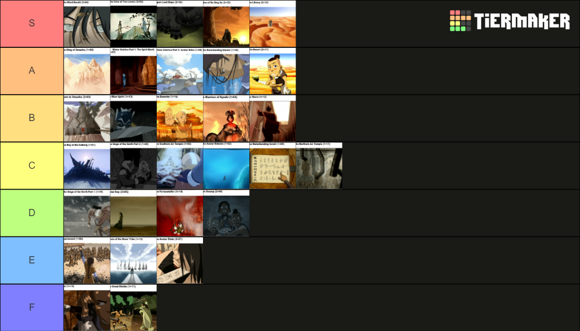 Avatar The Last Airbender Episode ATLA EP Tierlist Tier List (Community ...