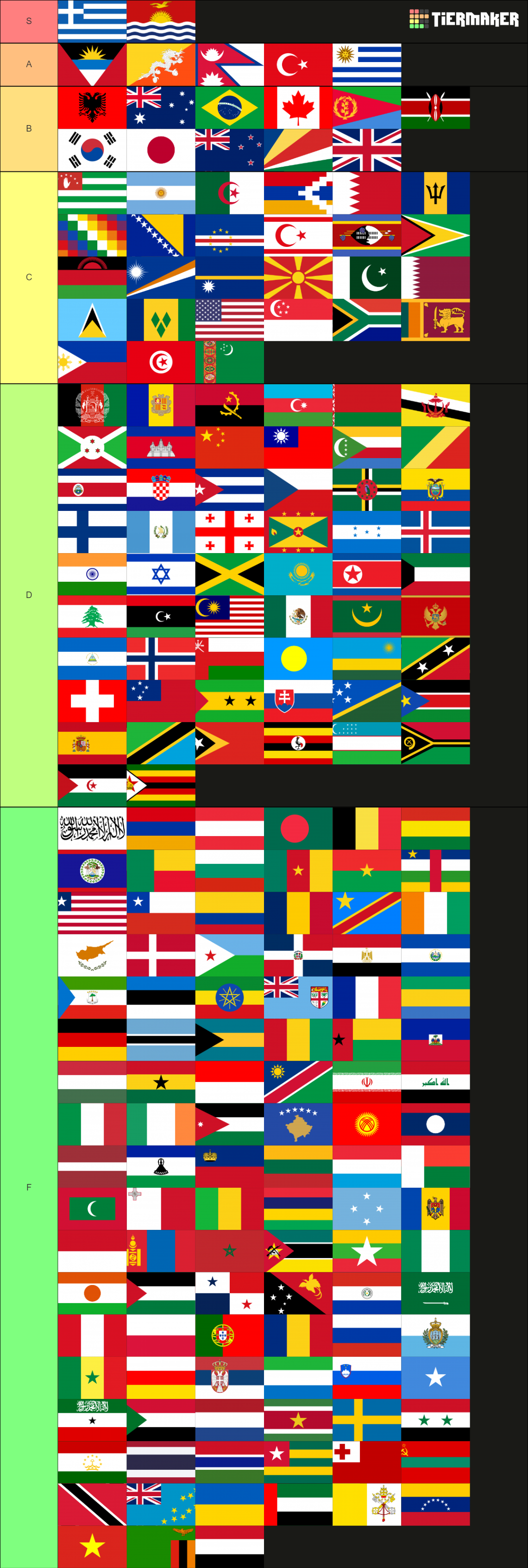 Country Flags of the World Tier List (Community Rankings) - TierMaker