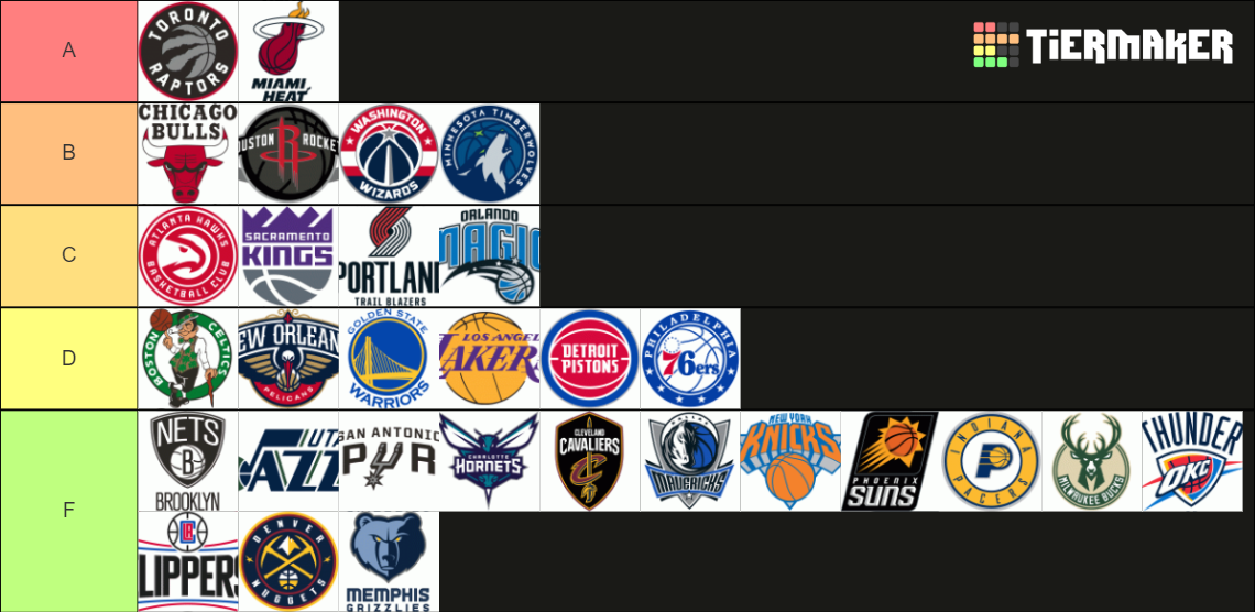 NBA Logos Tier List (Community Rankings) - TierMaker