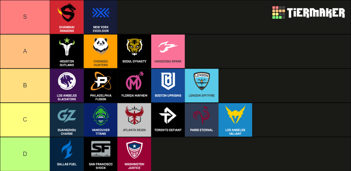 Recent Esports Tier Lists - TierMaker