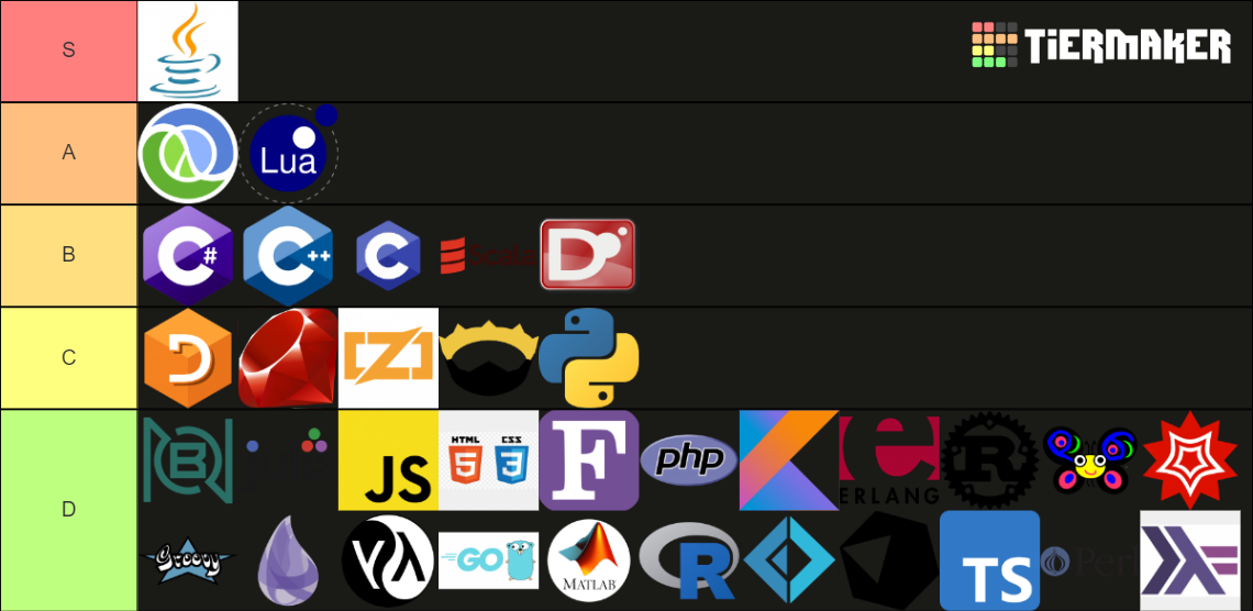 Programming Languages Logos Tier List (Community Rankings) - TierMaker Programming Languages Logos Tier List (Community Rankings) - TierMaker