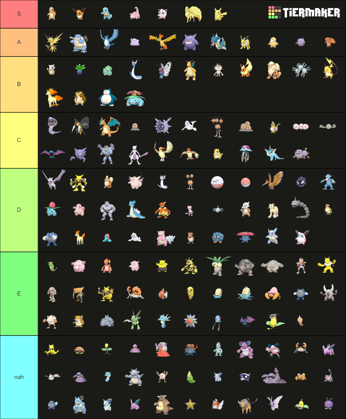 Ranking of all Gen 1 Pokemon Tier List (Community Rankings) - TierMaker