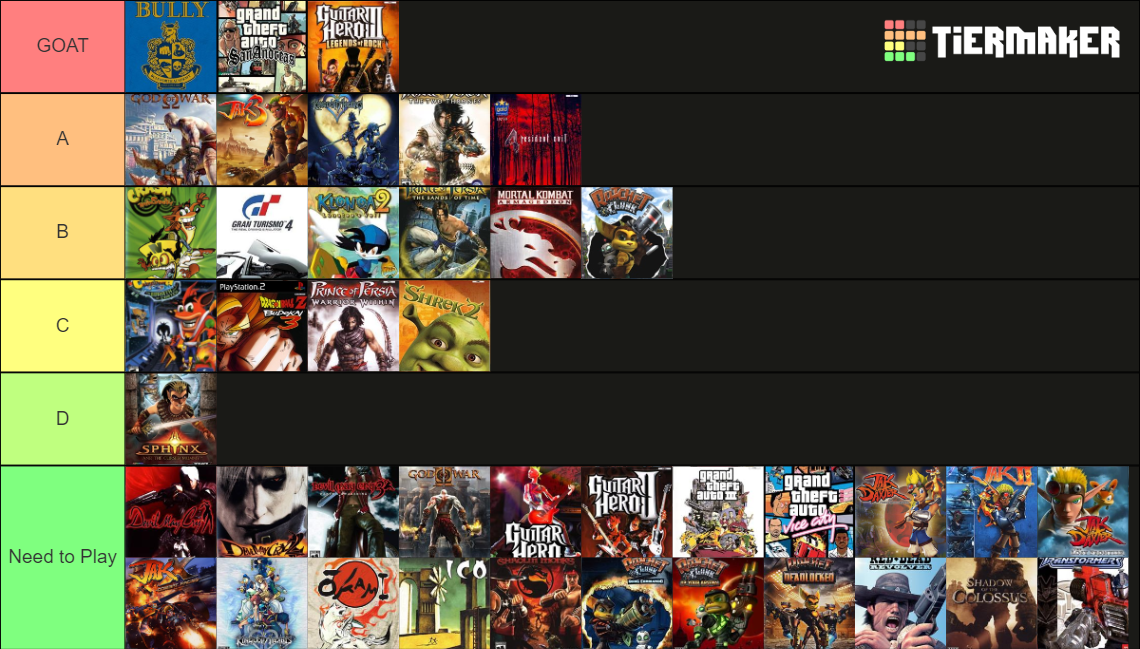 PS2 Game Rankings Tier List (Community Rankings) - TierMaker