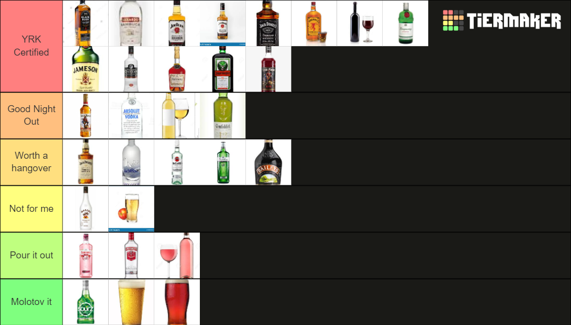 Recent Beer & Alcohol Tier Lists - TierMaker