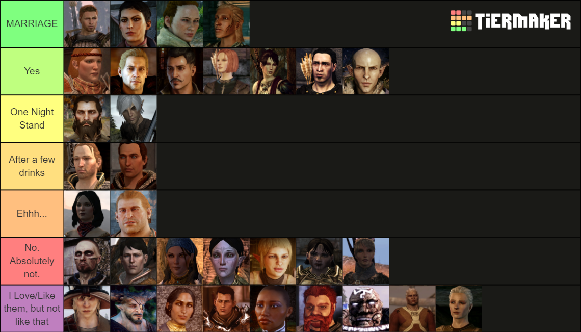 Dragon Age Characters Attractiveness Tier List (Community Rankings ...