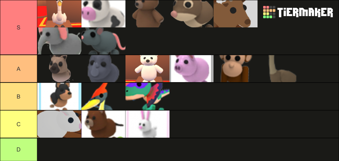 Adopt Me Rare Pet Rank Tier Tier List (Community Rankings) - TierMaker