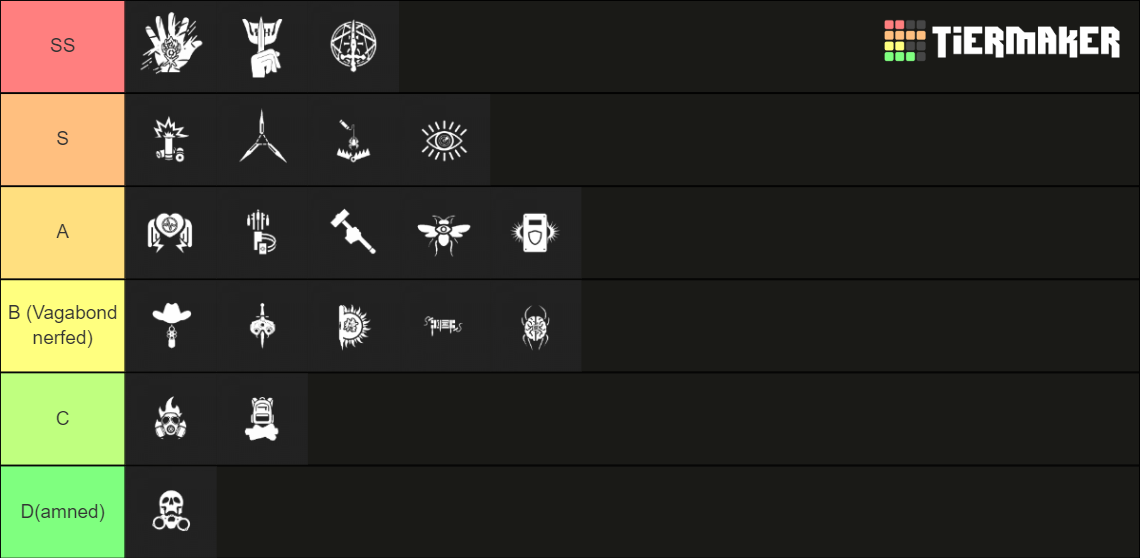 Decaying Winter: The Last Strandeds Perk Tierlist Tier List (Community Rankings) - TierMaker