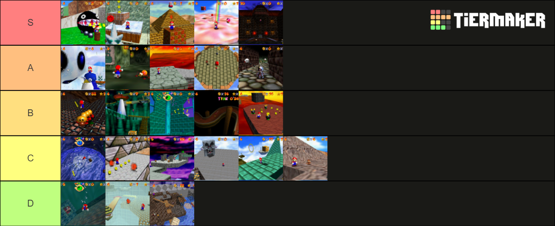 Super Mario 64 Levels Tier List (Community Rankings) - TierMaker